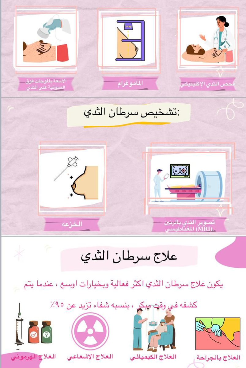متوسطةالريان بالطائف On Twitter Rt Moe Tif إدارة الشؤون الصحية