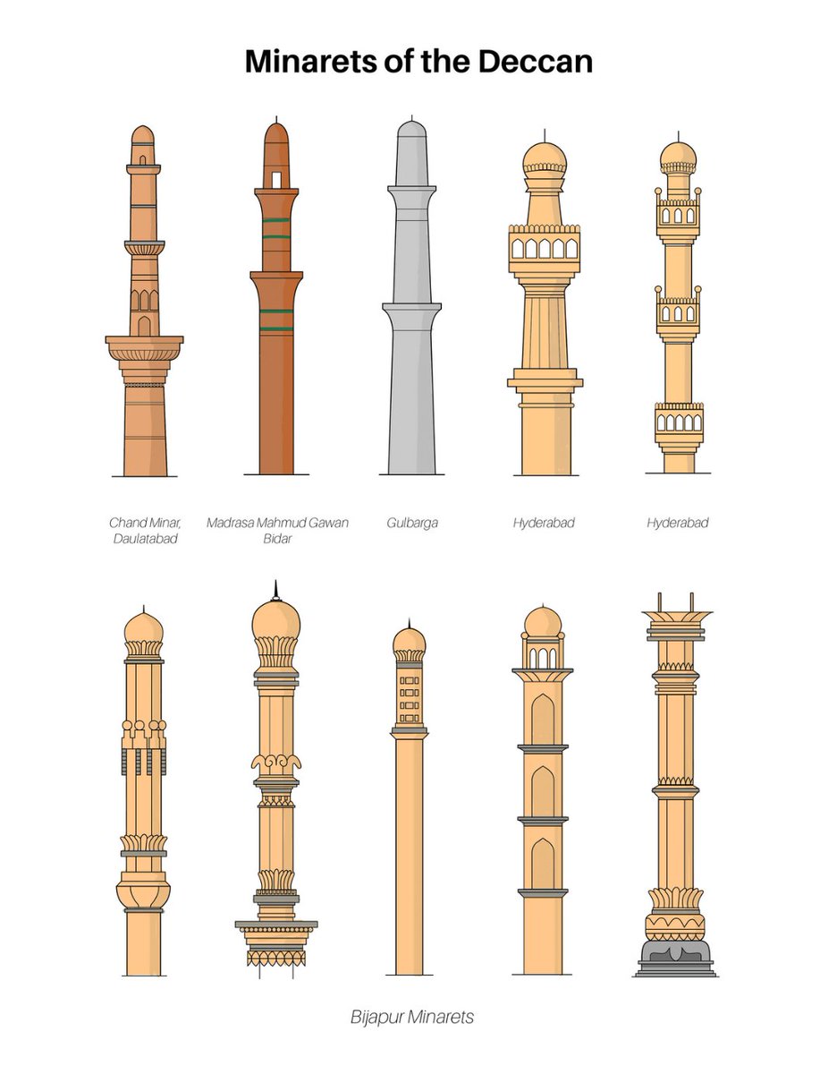 The Deccan Archive on Twitter: "A visual guide to the minarets of the Deccan, dating back to the ...