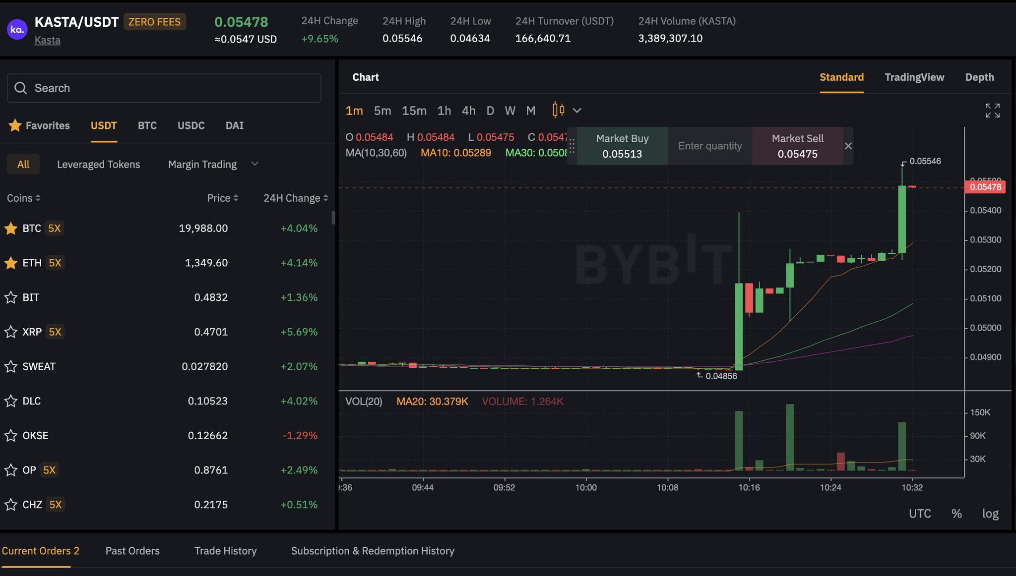 The Moon | Carl on Twitter: "It's available on Bybit: https://t.co/ILn9DClNdP https://t.co ...