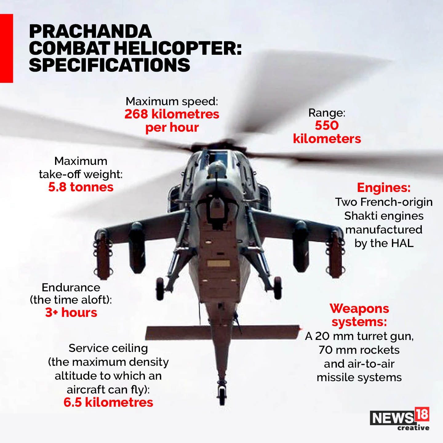 CNBC-TV18 on Twitter: "IAF inducted the first made-in-India light combat helicopter named ...