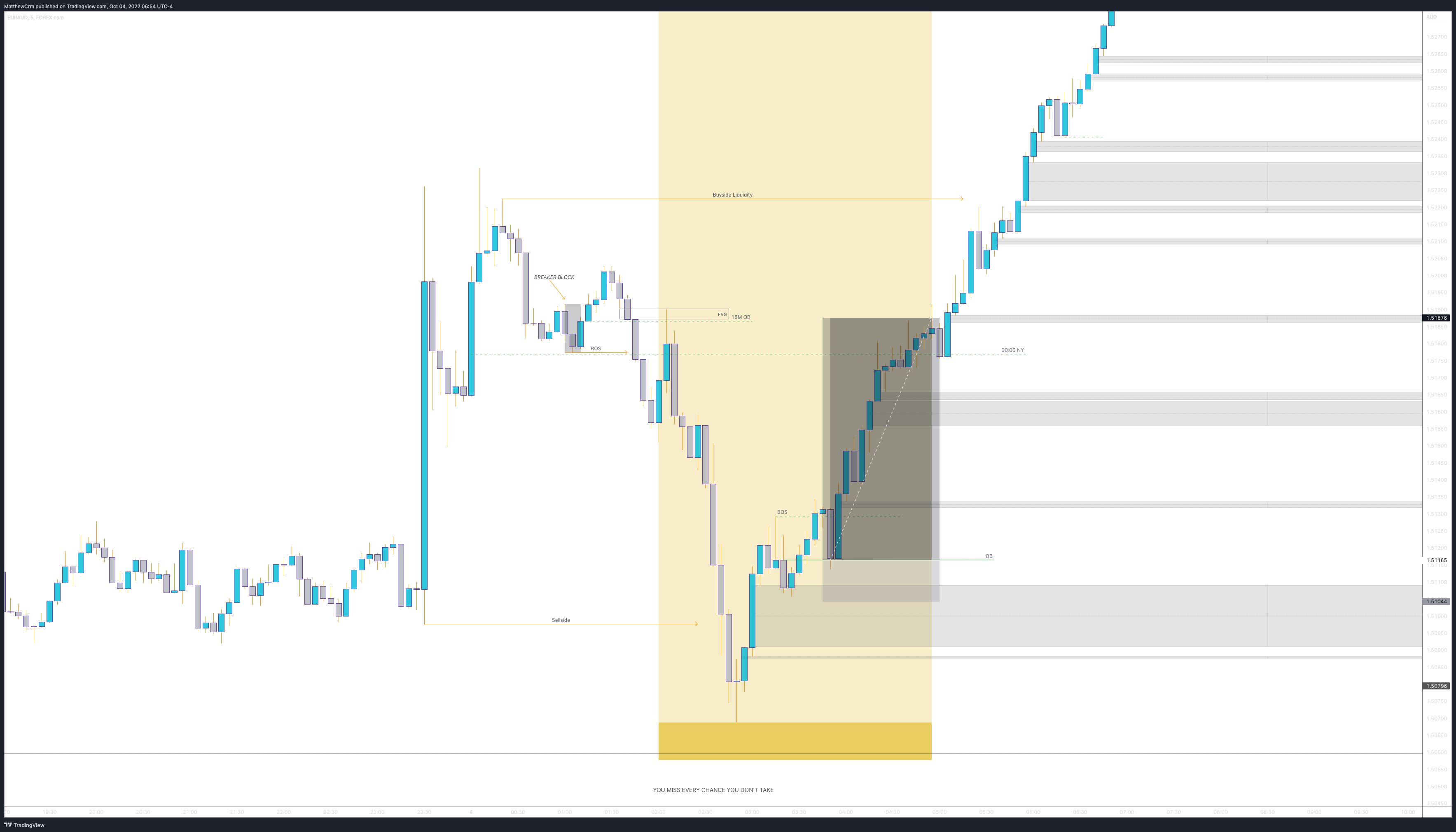 Jos on Twitter: "im back yurrr i made more than the pnl tool says here cos i forgot to set my ...