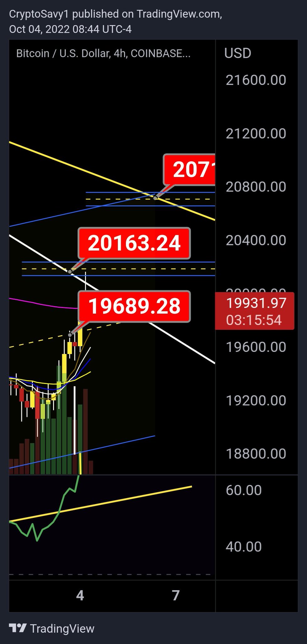 Crypto Savy 🔥Craig 🔥 Market Analysis on Twitter: "These where levels to watch from yesterdays ...