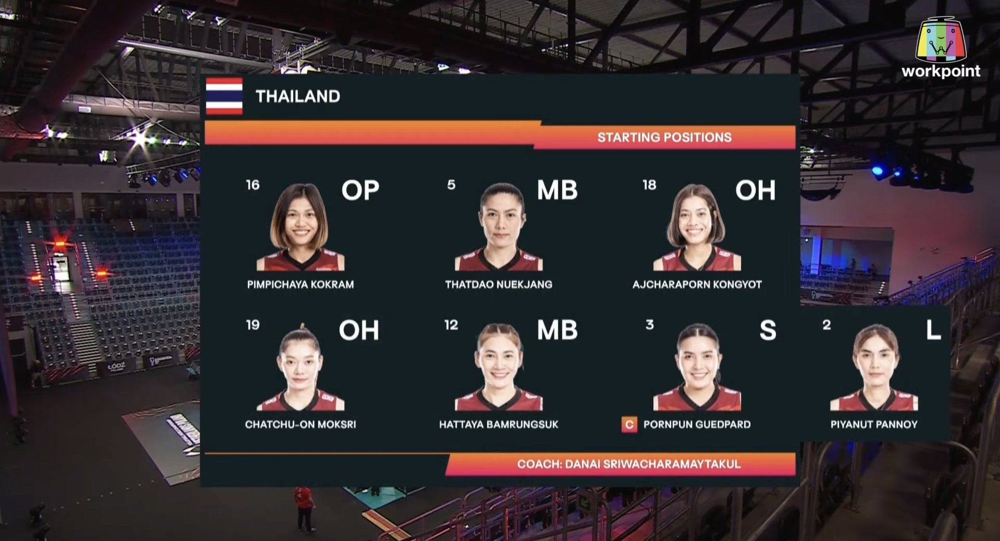 ช่อง Workpoint กด 23 on Twitter: "🏐 ตบต่อไม่หยุด กับรอบ 16 ทีมสุดท้าย ร่วมส่งแรงเชียร์ให้นักตบ ...