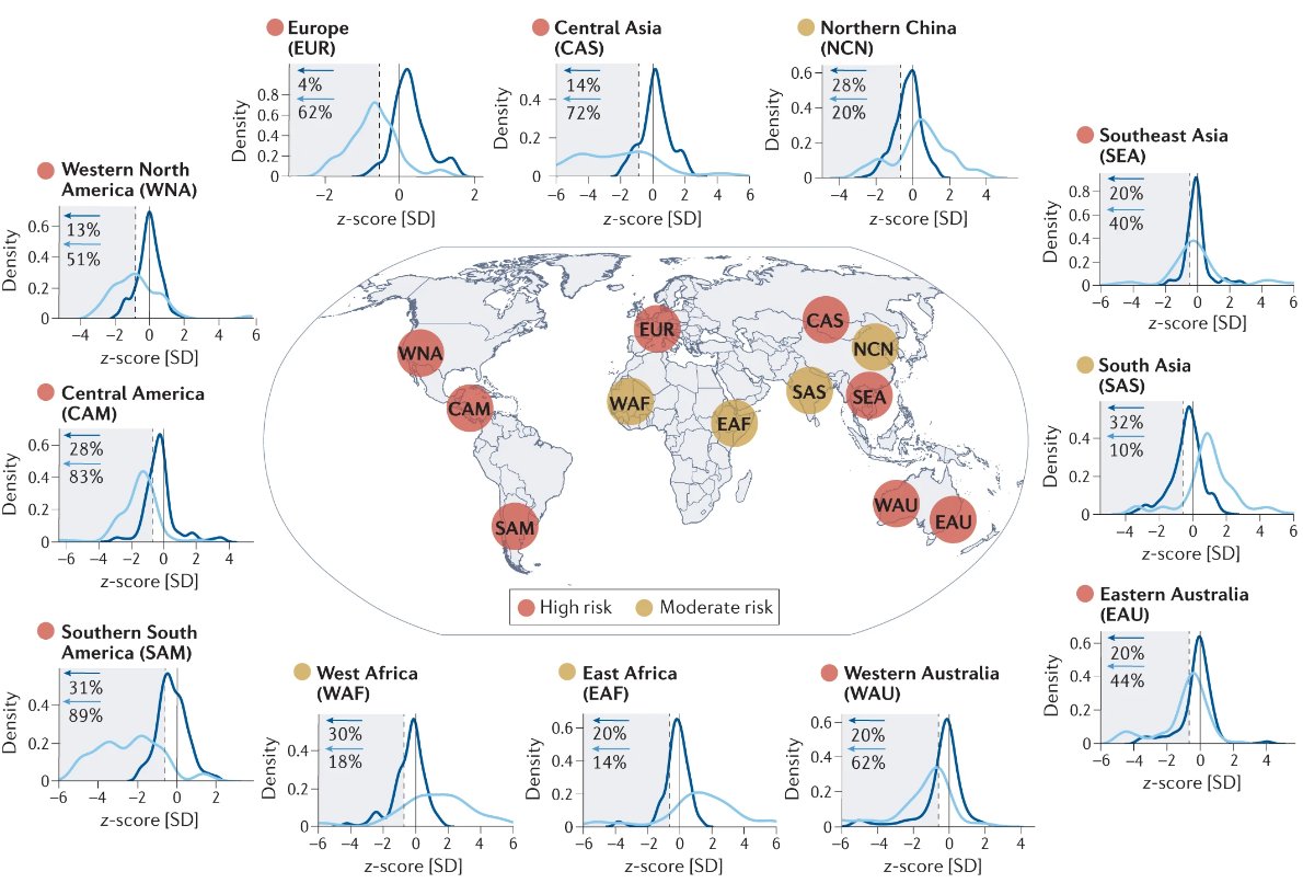 Nature Reviews Earth Environment On Twitter Climate Change Has nature-reviews-earth-environment-on-twitter-climate-change-has