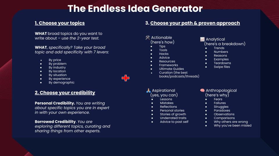 How to generate 100 viral content ideas in 30 minutes—even if you think ...