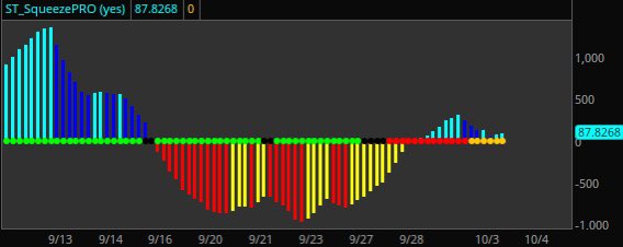 In this trading thread, I will be discussing the one indicator that ...