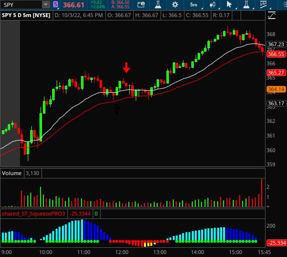 In this trading thread, I will be discussing the one indicator that ...