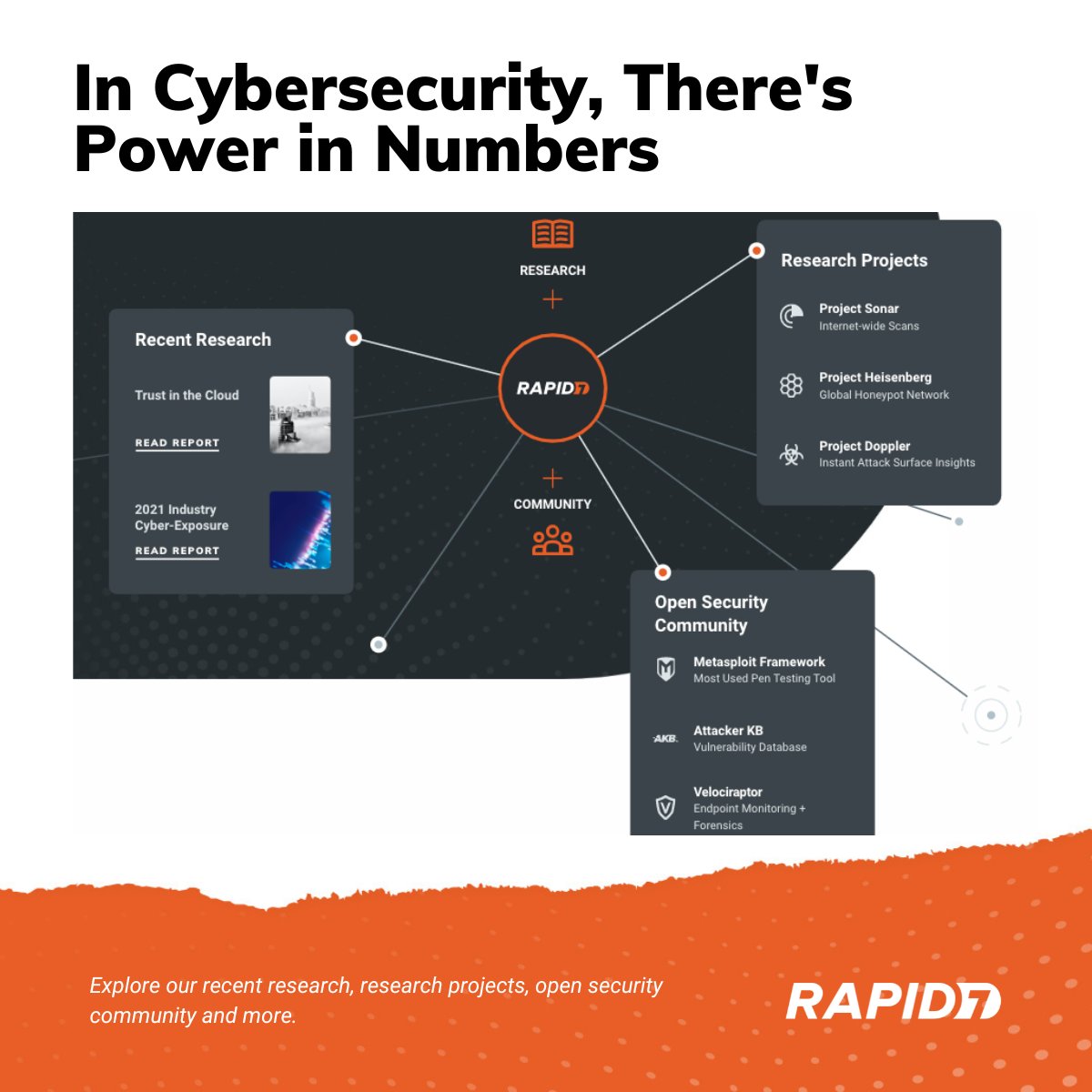 Rapid7 on Twitter: "In cybersecurity, there's power in numbers🛡💡 Stay informed this # ...