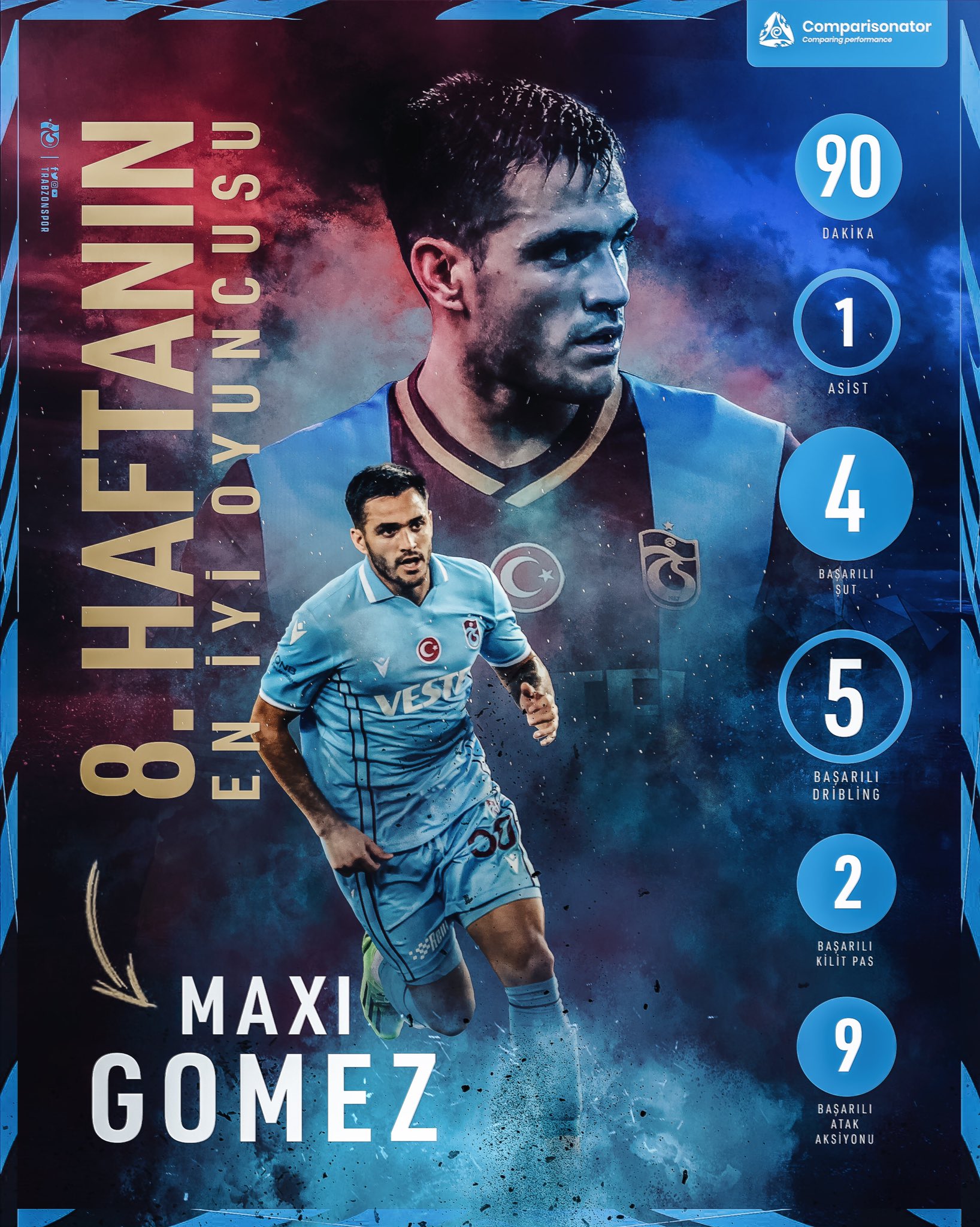 Trabzonspor on Twitter: "Spor Toto Süper Lig’de 8. haftanın en iyi oyuncusu Maxi Gomez oldu! 💪 ...