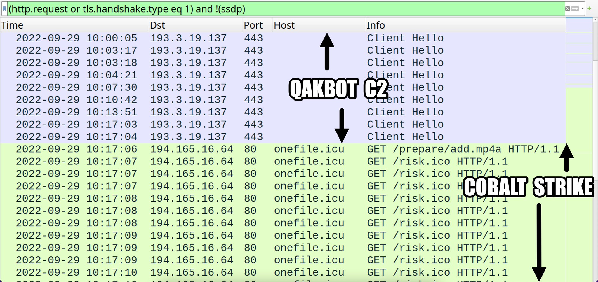 Unit 42 on Twitter: "2022-09-29 (Thursday) - #Qakbot (#Qbot) infection led to HTTP #CobaltStrike ...