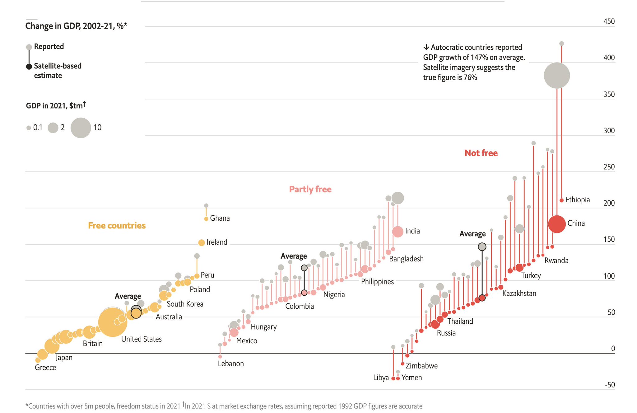 Anthony Goldbloom on Twitter: "Amazing chart showing how autocratic ...