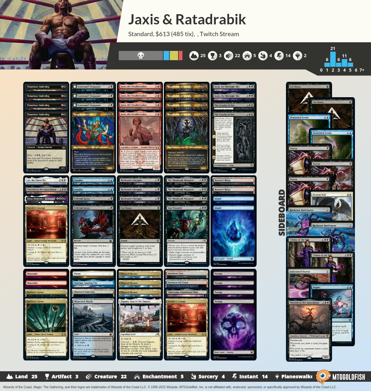 MTGGoldfish on Twitter: MTGGoldfish on Twitter: