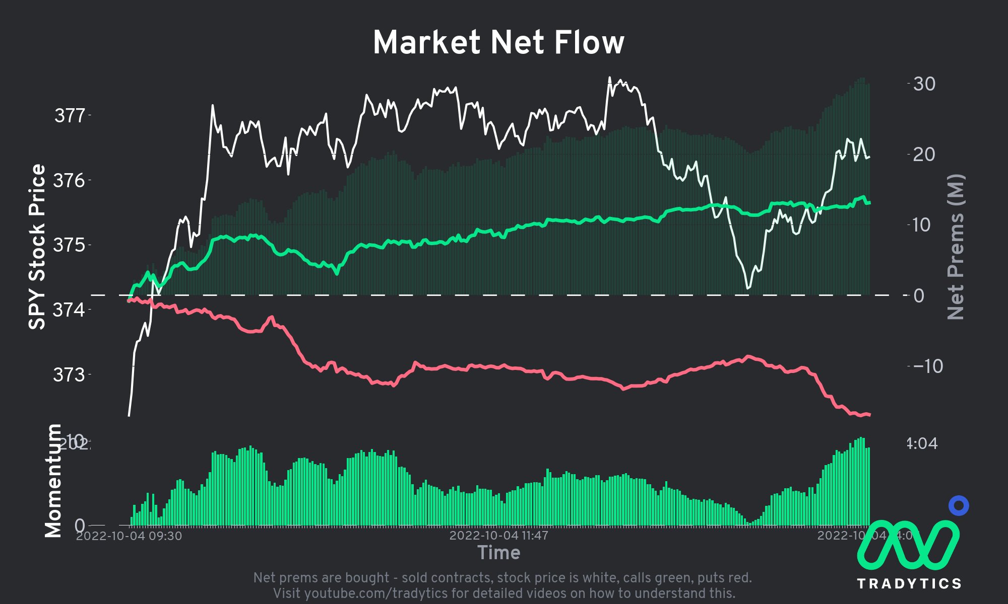 Tradytics On Twitter Mnf Still Strong Even On Dips Flow Traders