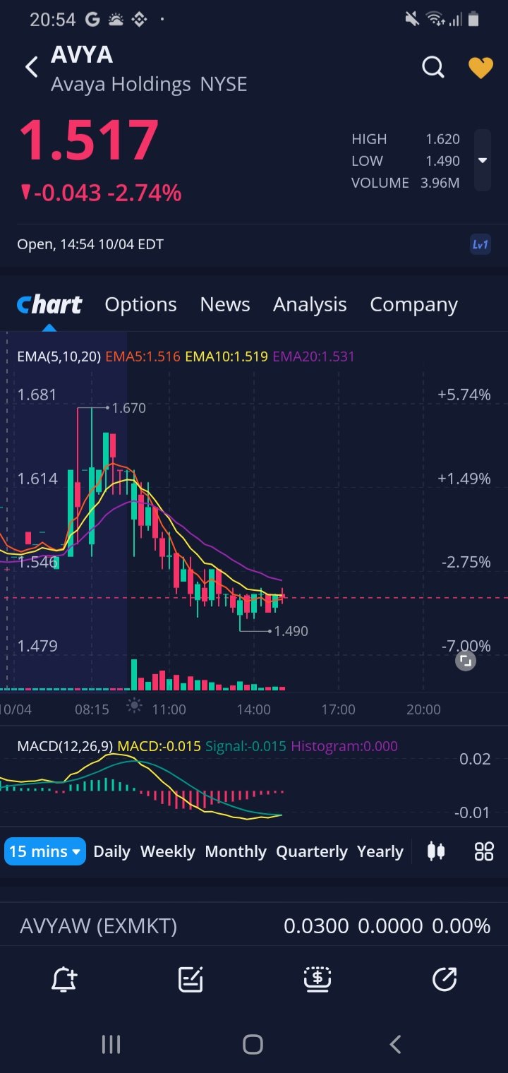 SPYDY on Twitter: "Buenas tardes. Muy liado. $MULN sigo con ella. $AVYA dentro 1.52. https://t ...