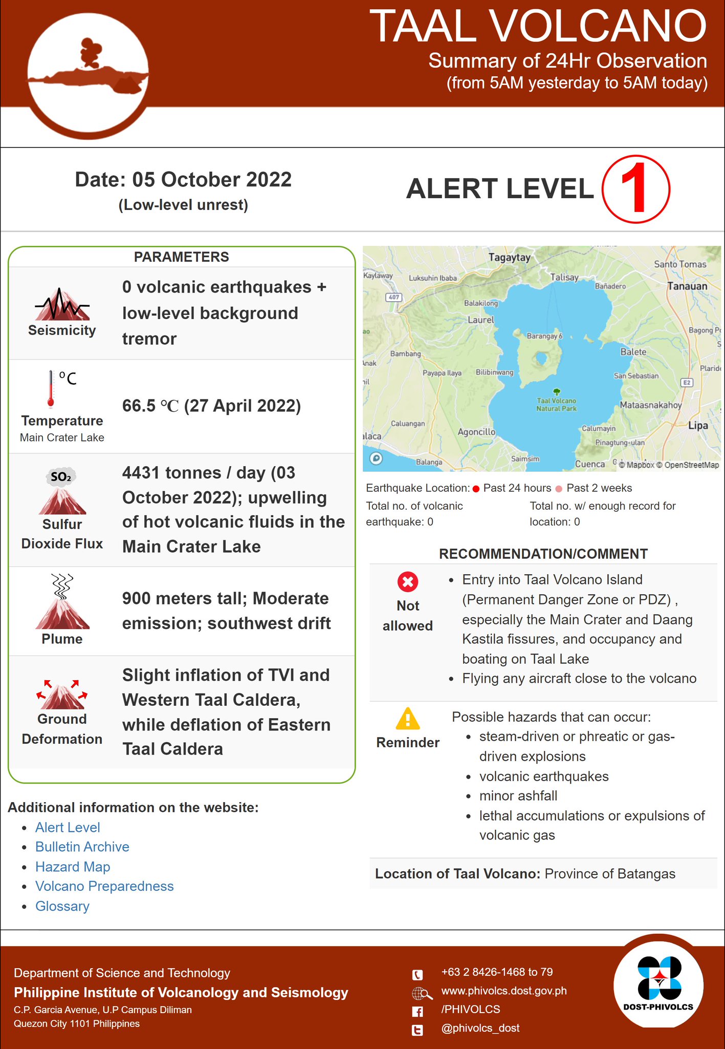 PHIVOLCS-DOST on Twitter: "#TaalVolcano https://t.co/BlFf2R3UNV" / Twitter