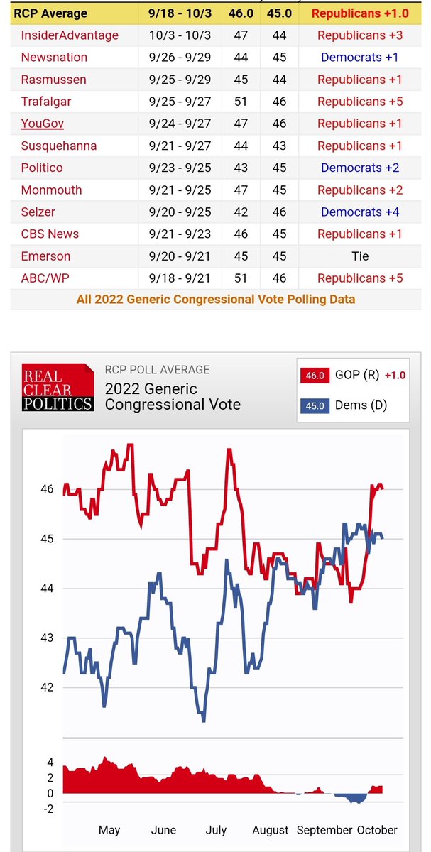Quantus Polls and News on Twitter: "[Legacy Pollsters] - Oh crap boys, the election is about a ...