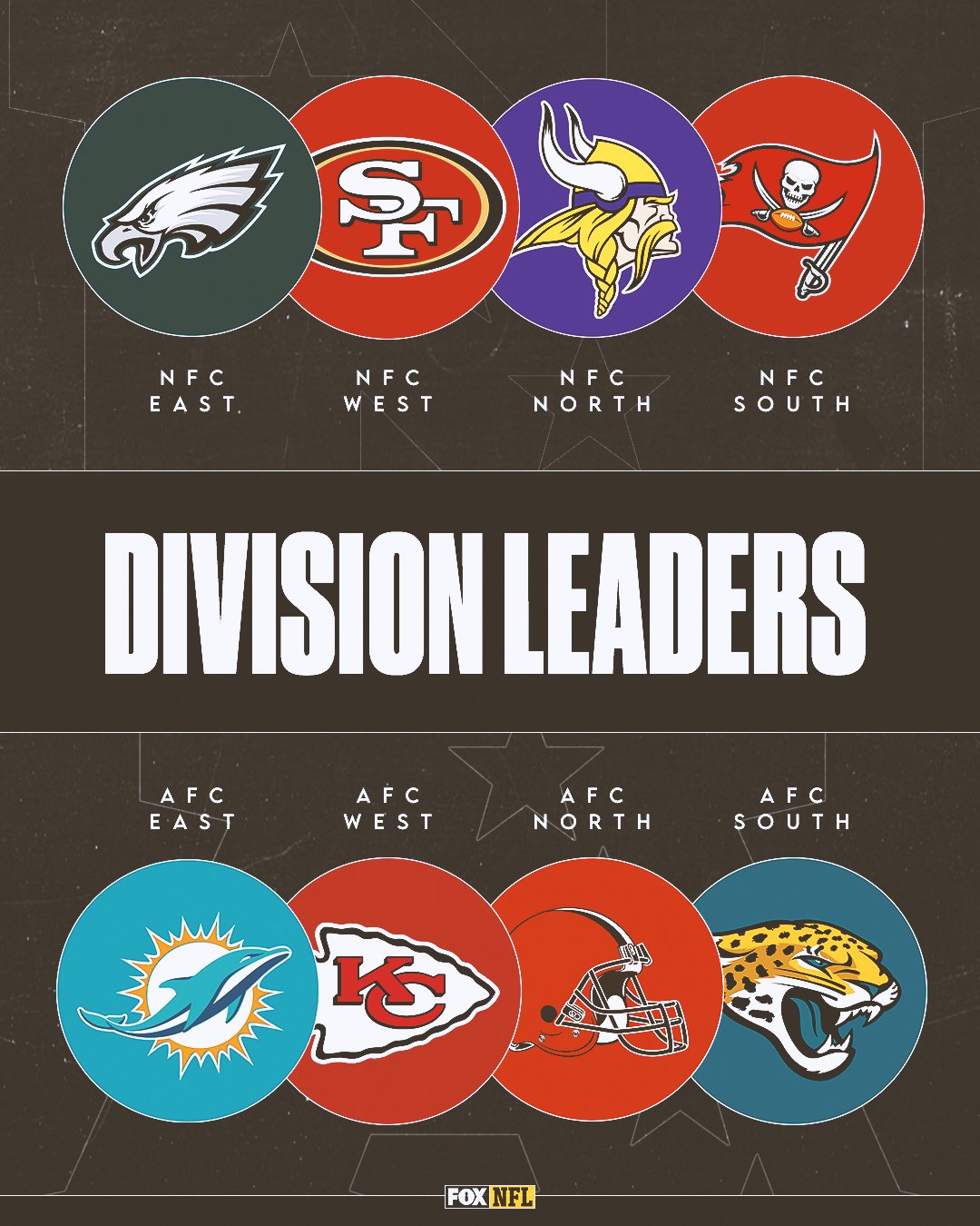 Nfl Teams By Division
