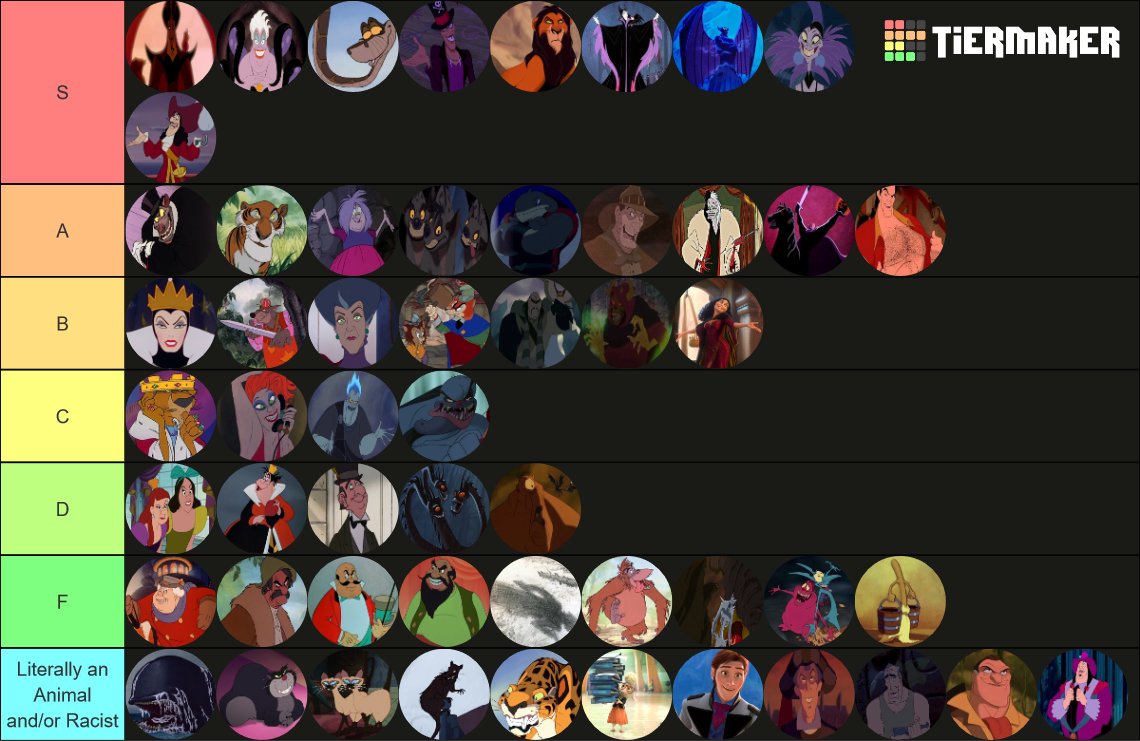 🎃 Lucky Bundead on Twitter: "My objectively correct Disney-Villains-Rated-by-Fuckability Tier ...
