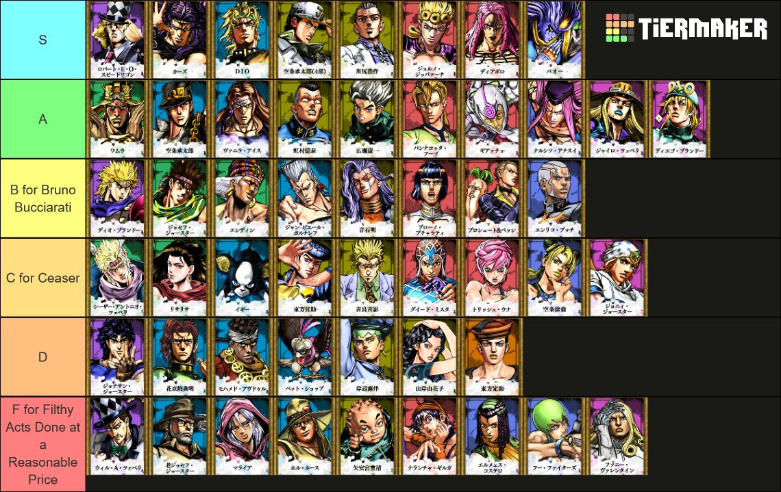 sammt on Twitter: "Just made a tier list for JJBA ASBR Check out my video this week for more 👀 ...