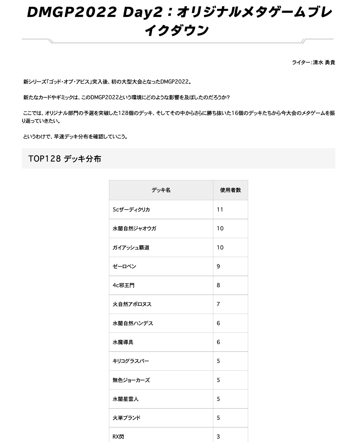 デュエル・マスターズ公式アカウント on Twitter: "【HP更新のお知らせ】 先日開催されました DMGP2022 テキストカバレージを更新致しました。 DMGP2022 Day2 ...