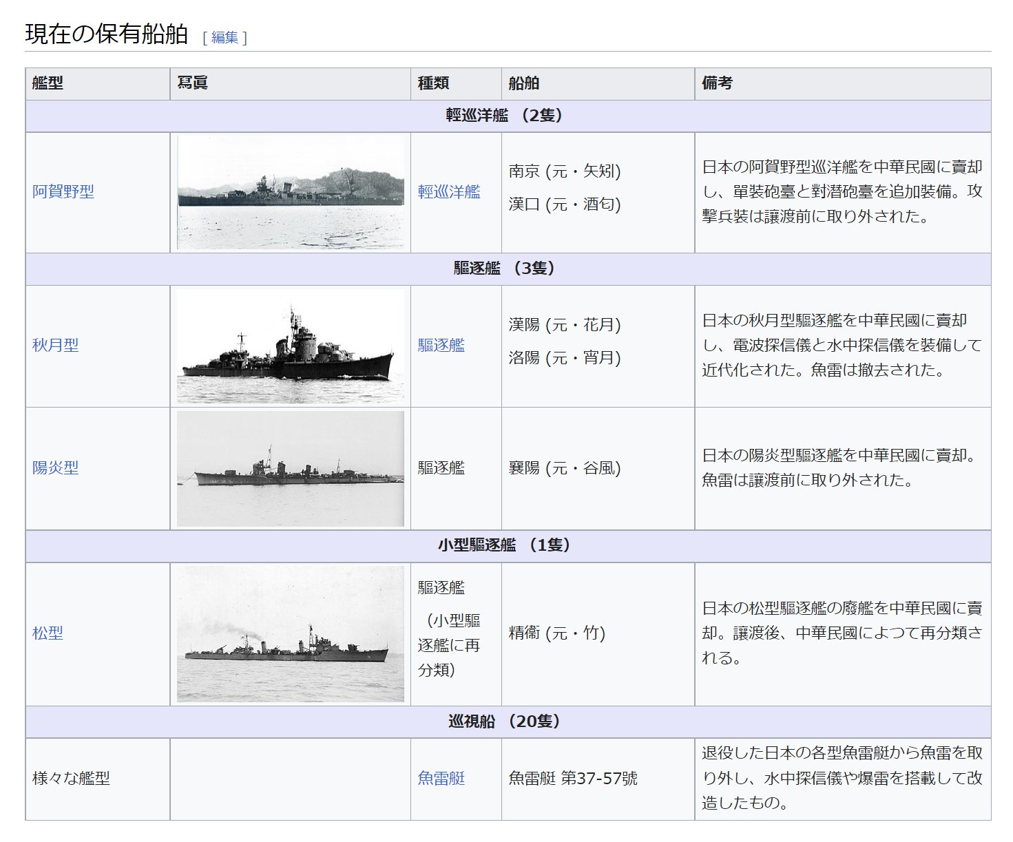 °*Tarepa*° on Twitter: "近日リリース予定のパッチ「Unfinished Business」では、🇹🇼中華民国海軍の作り直しが行われる予定です。日本語Wikipedia風 ...