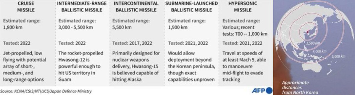 Ws Atlantic Pacific On Twitter Rt Wsjp Insight Northkorea