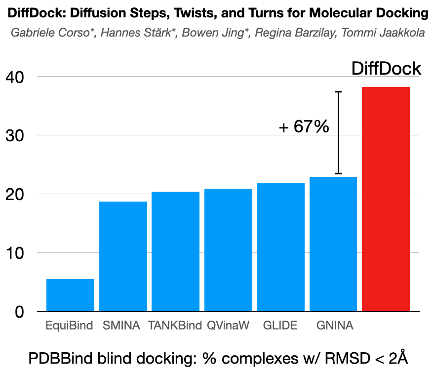 Gabriele Corso On Twitter Excited To Share Diffdock New Non
