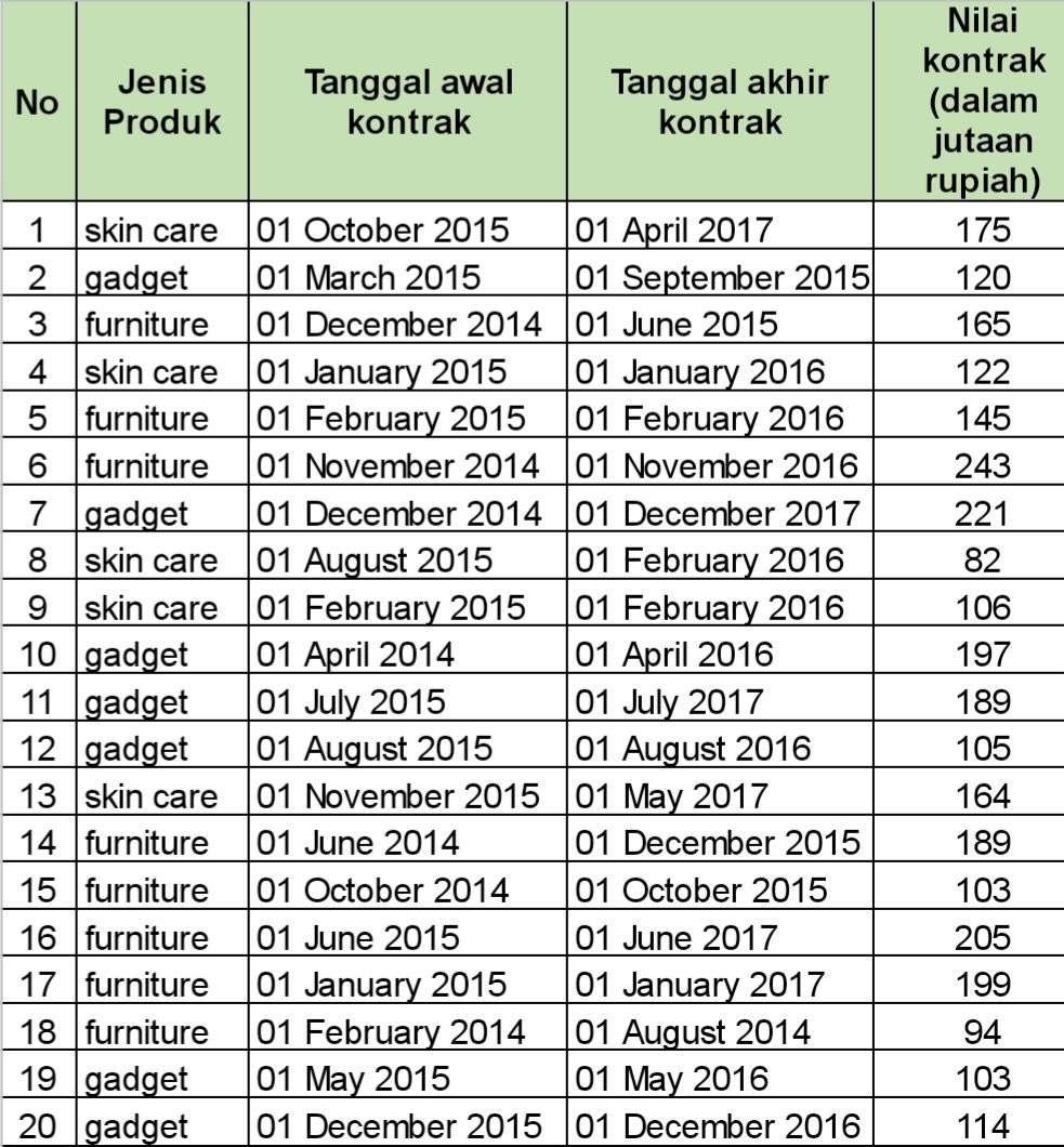 BACA RULES DI (bit.ly/worksfess) on Twitter: "Wrk! Kalo mau nyari total ...