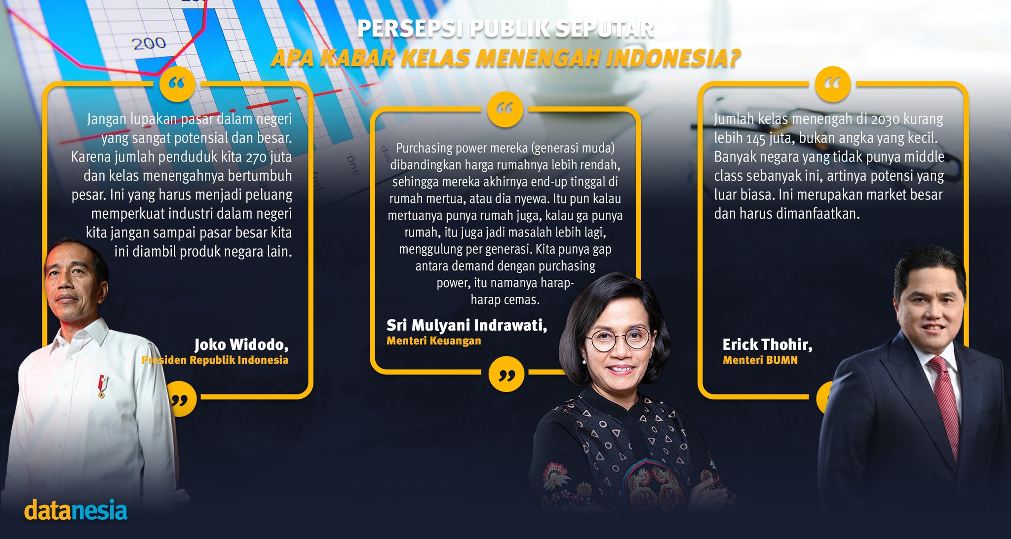 Datanesia.ID on Twitter: "Persepsi Publik Whitepaper Edisi: 152, 22 September 2022. “Apa Kabar ...