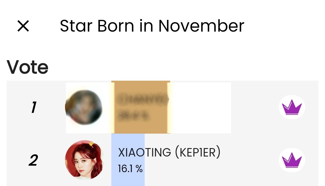 shen xiaoting pics 🦌 on Twitter: "RT @XiaotingUnionVT: [🗳] QUEERI Star Born in November 🎯: Top 1 ...