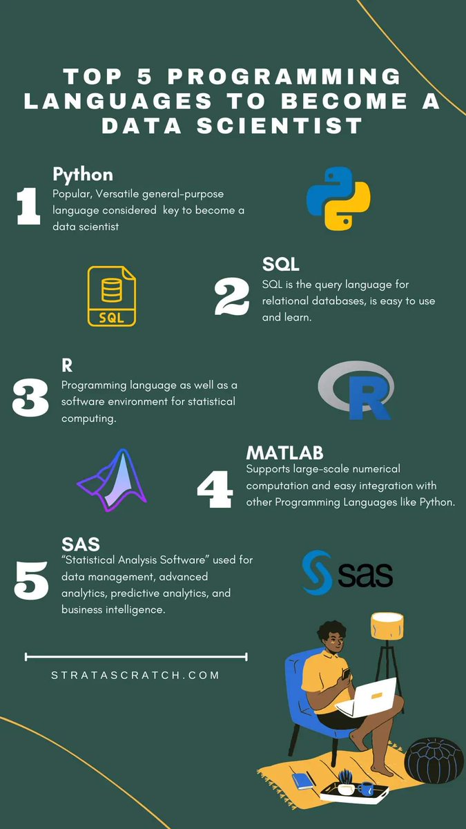 Outstanding Services Products On Twitter Rt Bdanalyticsnews Programming Languages To Become