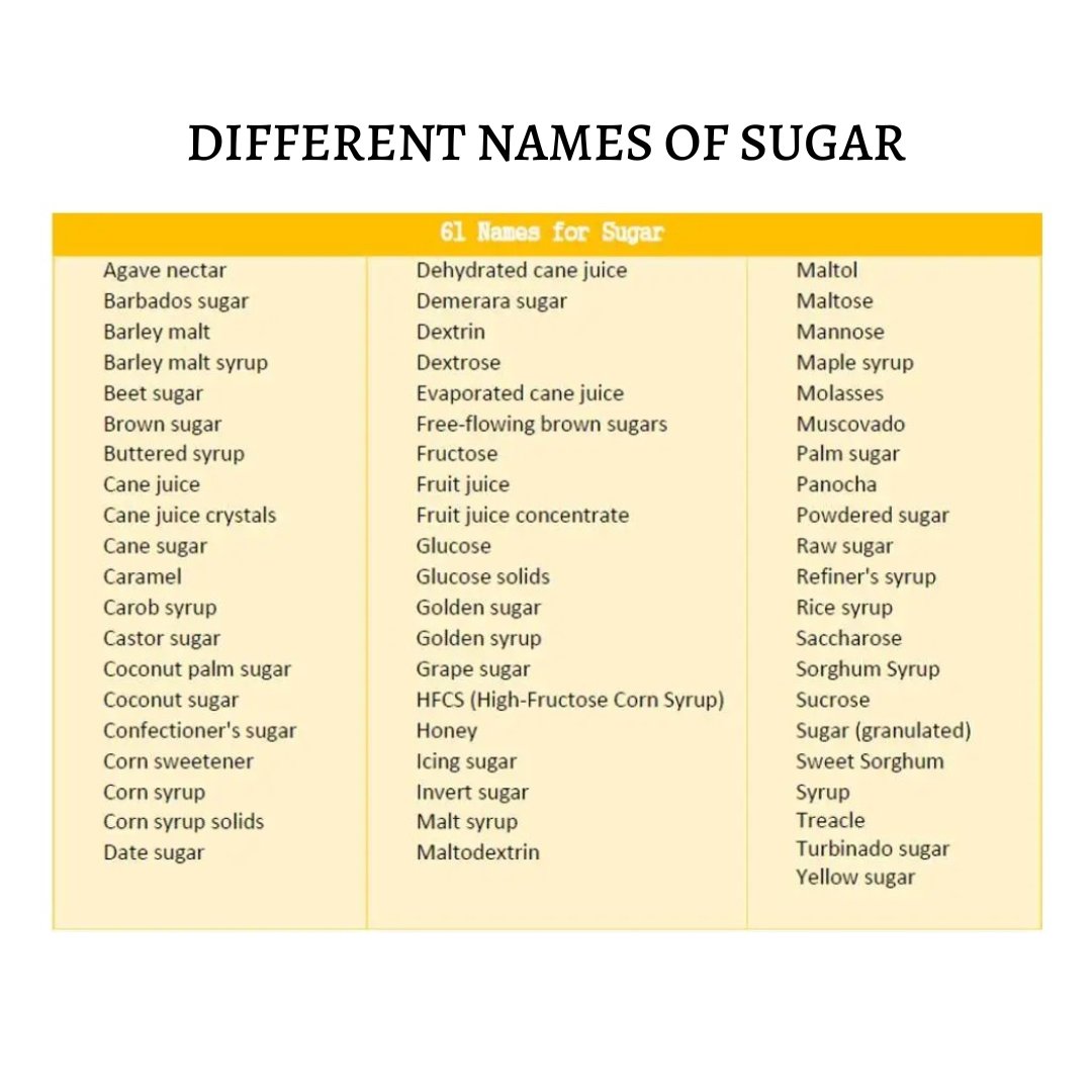 Sugar!! Sugar is one of the most “hated on” components in the diet ...