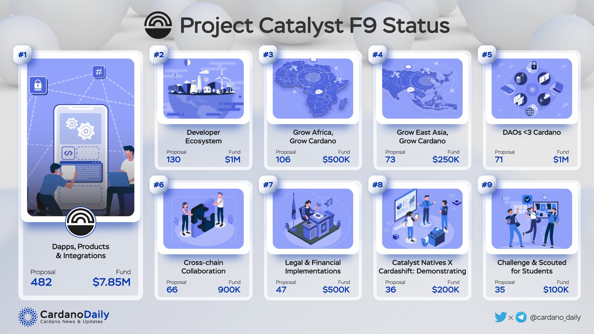 Cardano Daily on Twitter: "@Cardano @AadaFinance 3.1/ DeFi The DeFi sector of Cardano also does ...