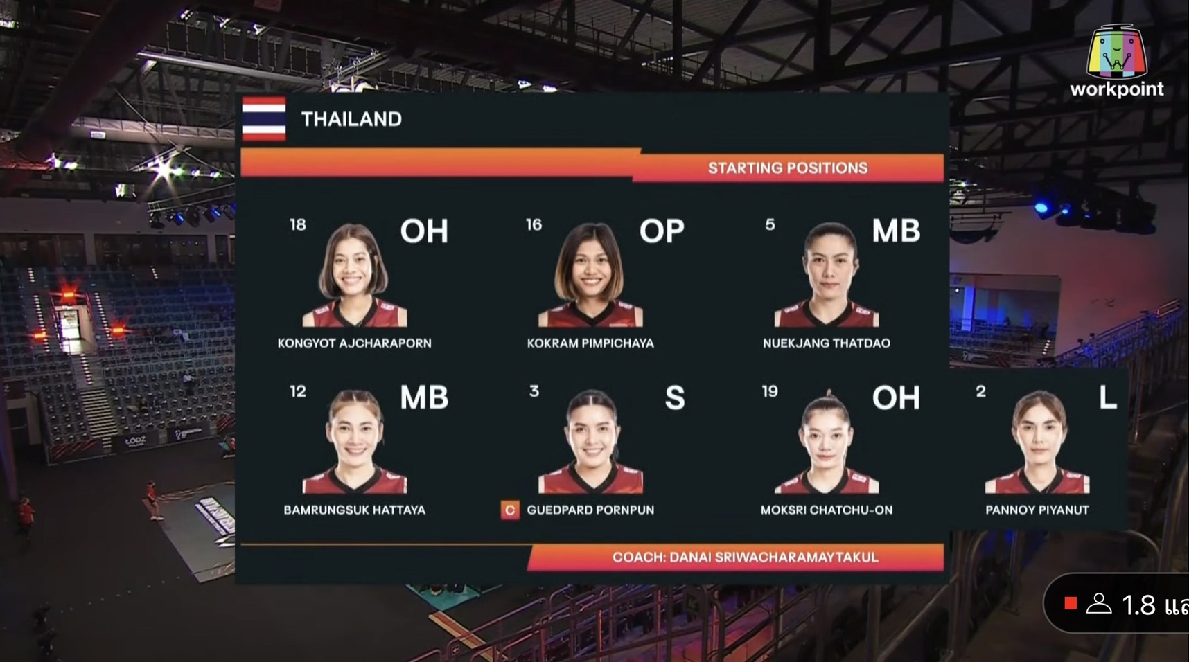 ช่อง Workpoint กด 23 on Twitter: "ตบต่อแบบไม่พัก! เชียร์ไปพร้อมกันกับรอบ 16 ทีมสุดท้าย 🇹🇭 ไทย vs ...