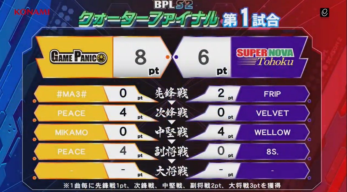 0x1CED - mw100+mw on Twitter: "魂抜けるでこんなもん #BPLS2"