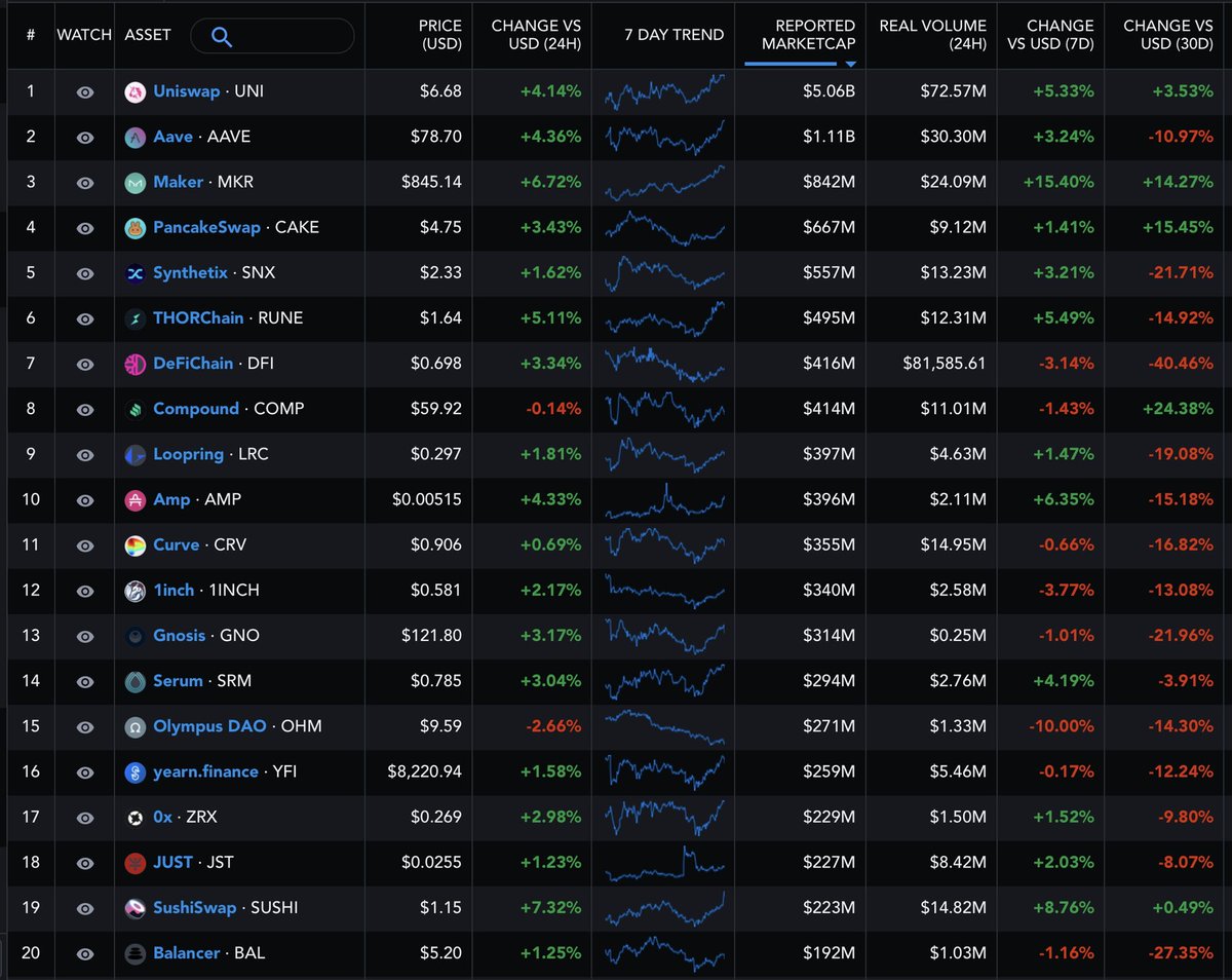 How you can use Messari (@MessariCrypto) to find the next crypto gem: Finding the next gem will ...