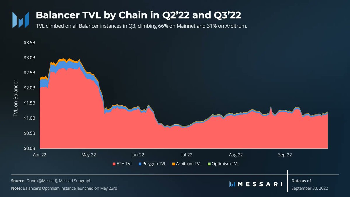 Thread by @MessariCrypto on Thread Reader App – Thread Reader App