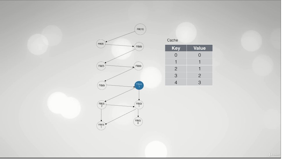 Javinpaul On Twitter “20 Dynamic Programming Interview Questions With Solutions”
