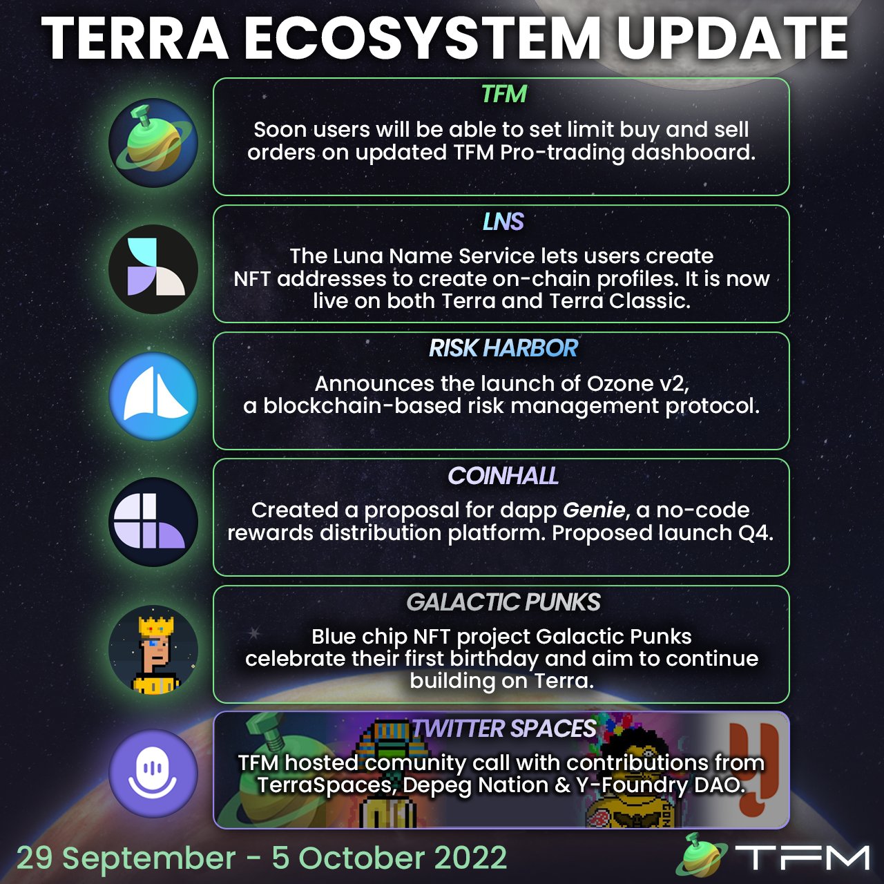 TFM 📊 on Twitter: "1/7 Consistent building on @terra_money rn 🏗️ $LUNA use cases increasing ...