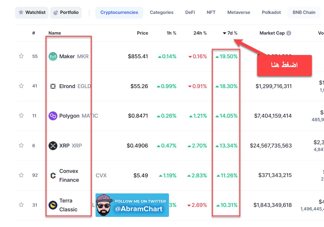 Abram Chart on Twitter: " كيف تصطاد العملات الداخل فيها سيولة لايك ورتويت لو عايزين دروس تانى ...