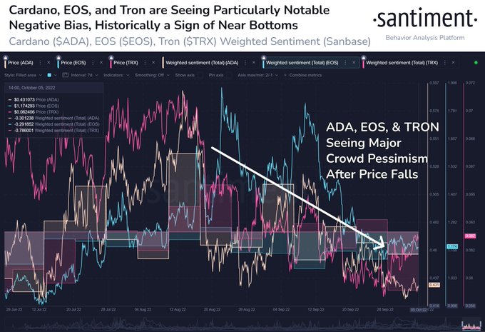 Cardano (ADA) Forming Huge Bearish Pattern, According to Legendary ... Cardano (ADA) Forming Huge Bearish Pattern, According to Legendary ...