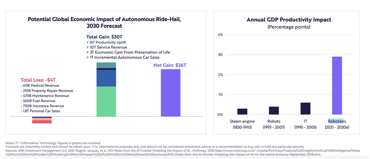 2030 GDP Consensus: $130 trillion Hyper-exponential forecast: $170 ...