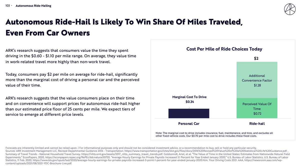 2030 GDP Consensus: $130 trillion Hyper-exponential forecast: $170 ...