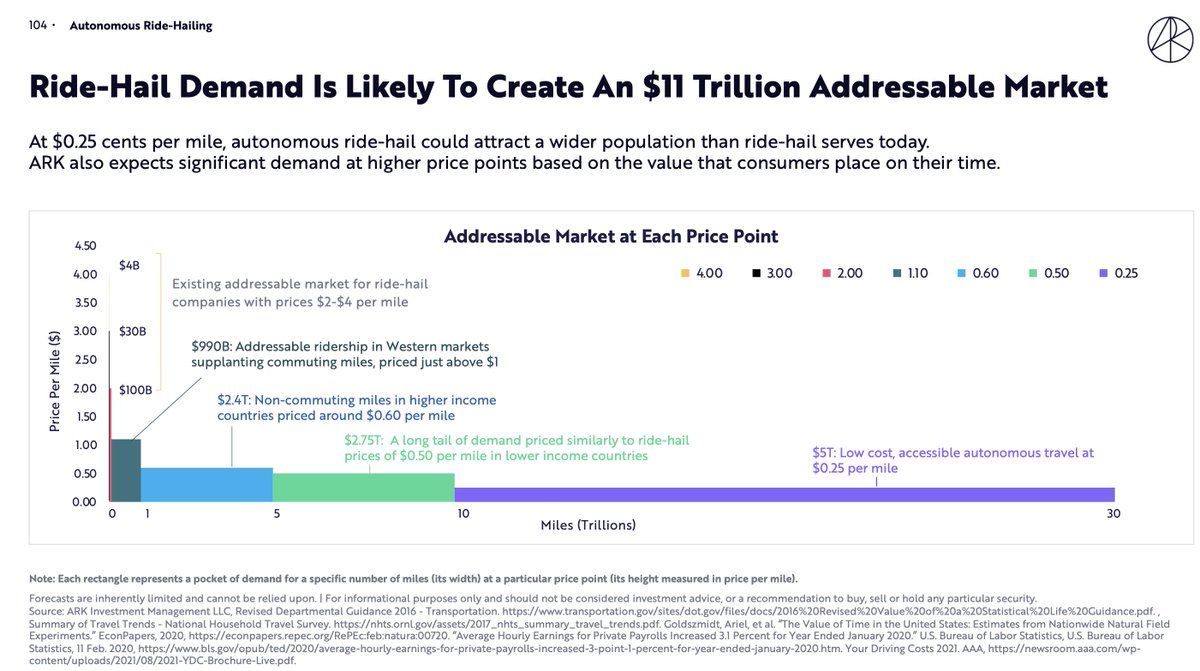 2030 GDP Consensus: $130 trillion Hyper-exponential forecast: $170 ...