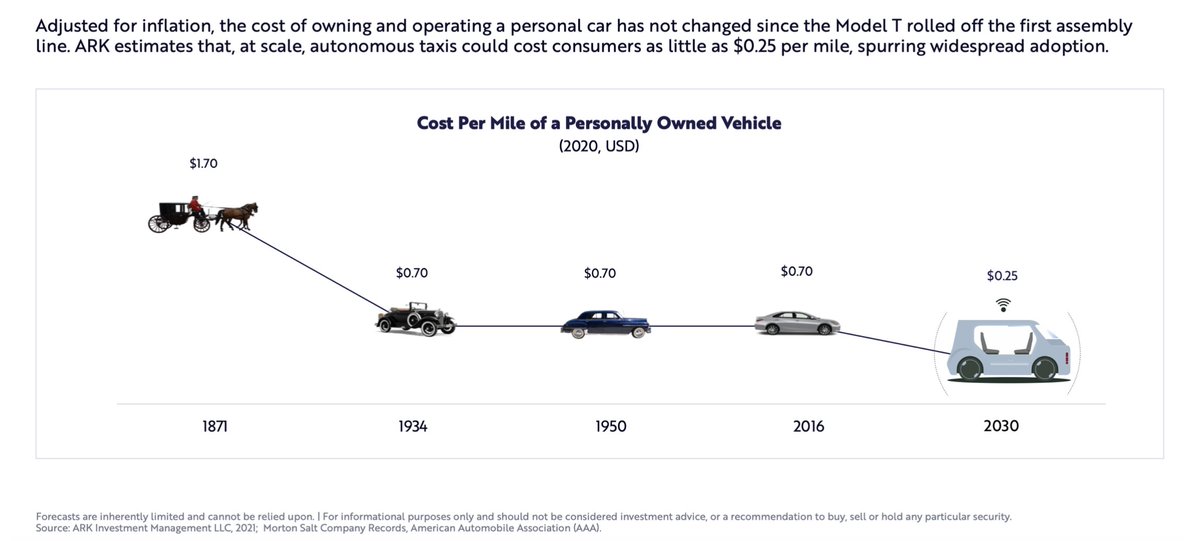 2030 GDP Consensus: $130 trillion Hyper-exponential forecast: $170 ...
