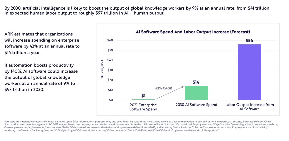 2030 GDP Consensus: $130 trillion Hyper-exponential forecast: $170 ...