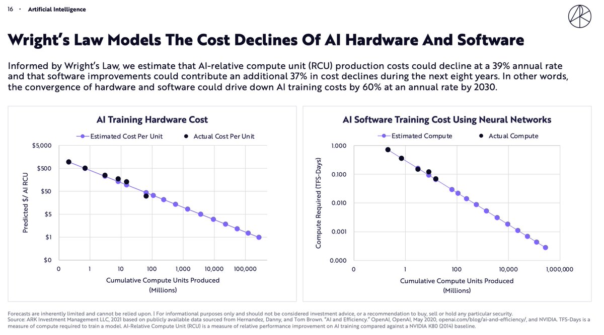 2030 GDP Consensus: $130 trillion Hyper-exponential forecast: $170 ...
