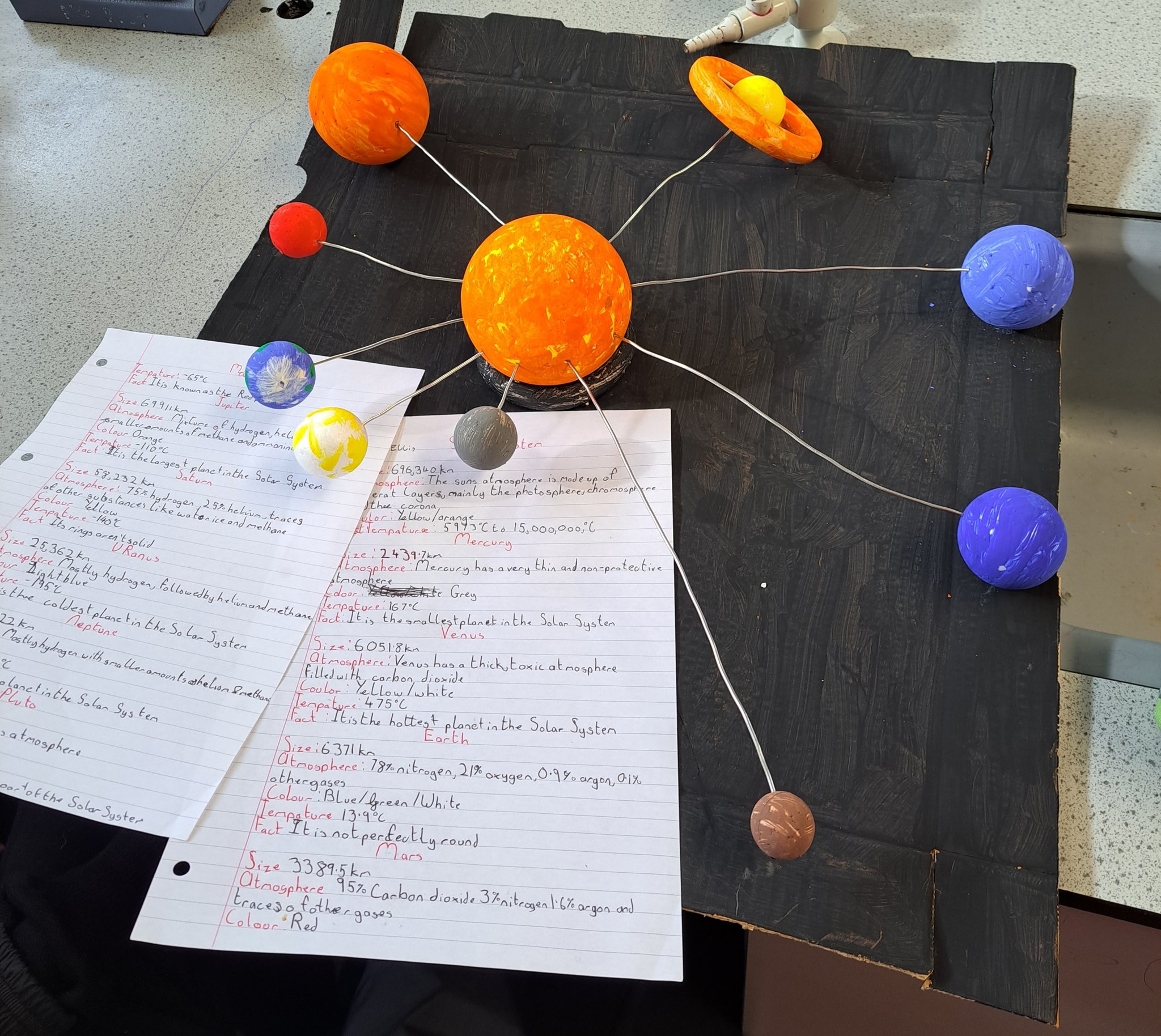 Solar System Project Rubric 5th Grade Solar System Model Rubric | TPT