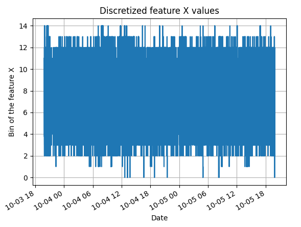 How to analyze, visualize and use alpha from the feature? 🧵 I would like to show you methods for ...
