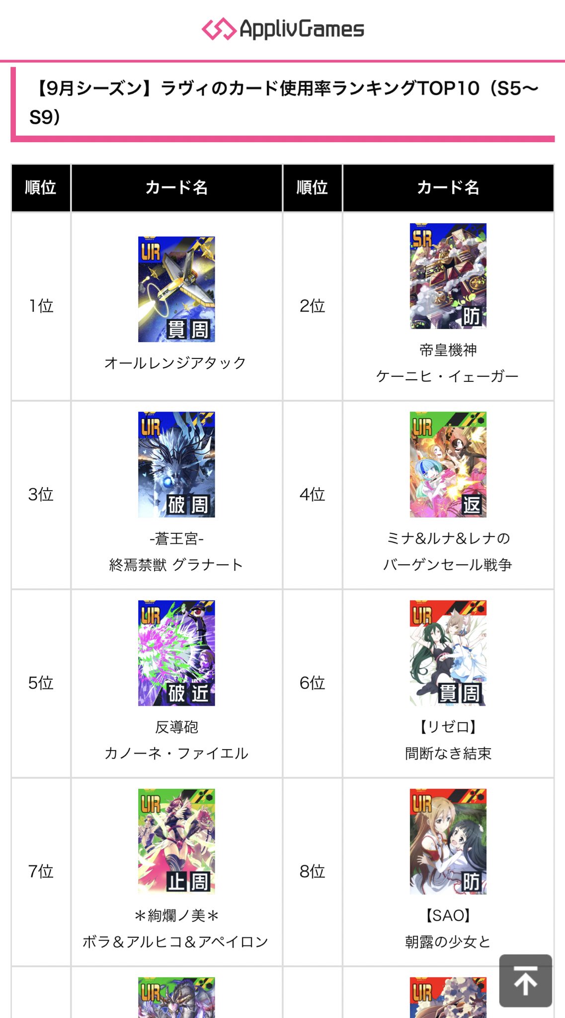 Appliv Games＠#コンパス＆#ライアリ攻略 on Twitter: "🚭9月シーズン振り返り🚭 前シーズンを公式データなどから振り返る記事を掲載🖍 今回は... ️ラヴィ 🔸マルコス ...